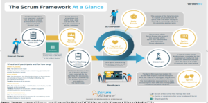 The Scrum Framework At a Glance - Envision Learning Solution