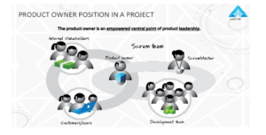 The Product Owner - Envision Learning Solution