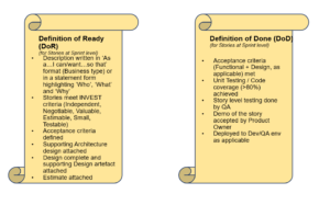 Sample: Definition of Ready (DoR) and Definition of Done (DoD ...
