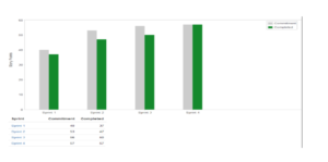 Velocity Chart - Envision Learning Solution